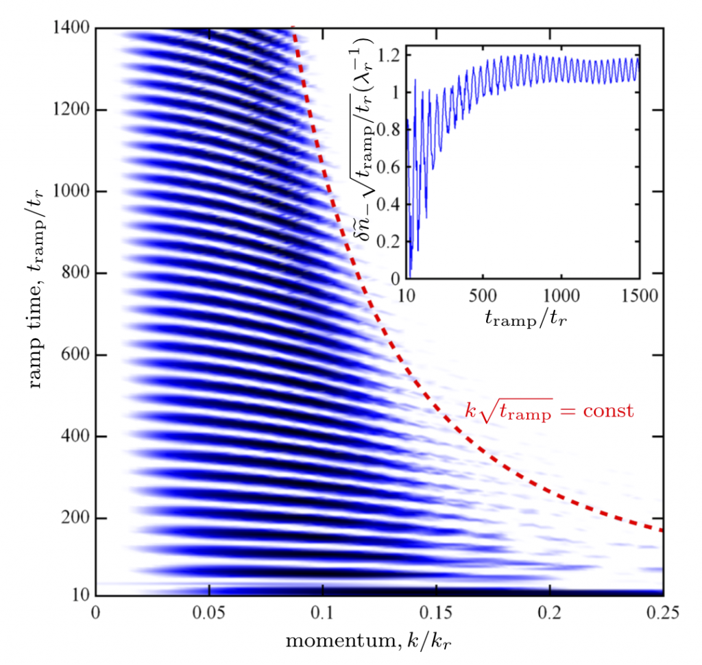 Dynamical Detection Of Topological Phase Transitions In Short Lived Atomic Systems Quantum